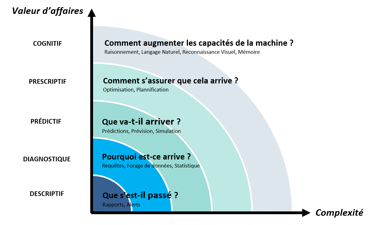 Intelligence artificielle et science des données : Quelle différence